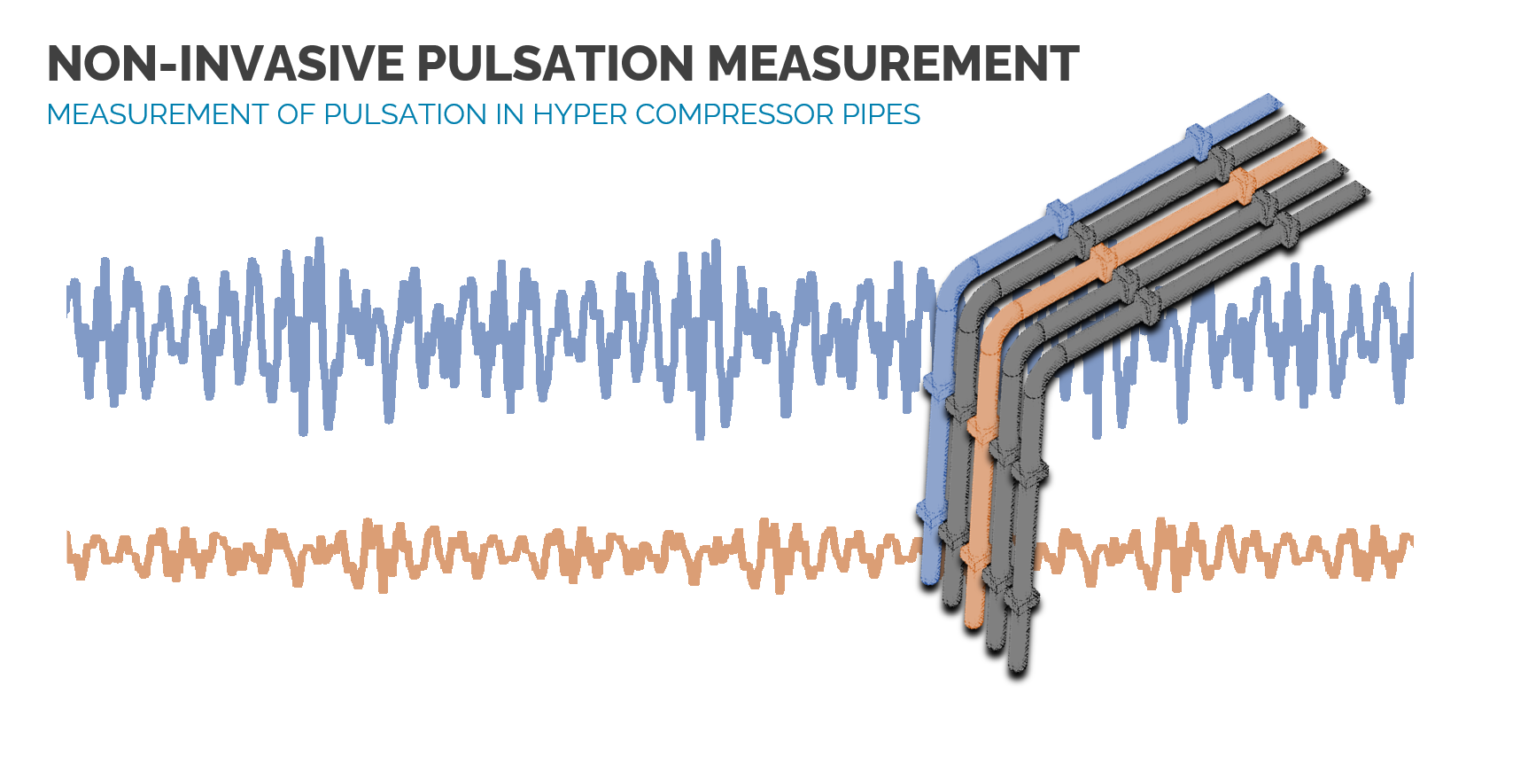 Non-Invasive Measurement of Pulsations – Jansen + Tetenborg – Vibration ...