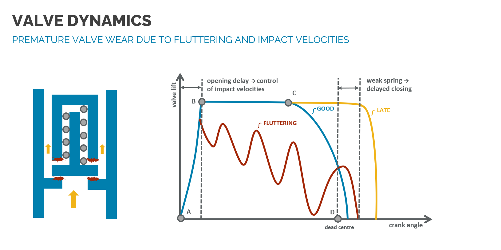 Poor Lifetime of Hyper Compressor Valves – Jansen + Tetenborg ...