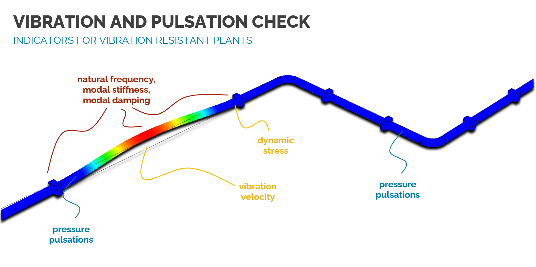 Vibration and Pulsation Check after Revamp – Jansen + Tetenborg ...