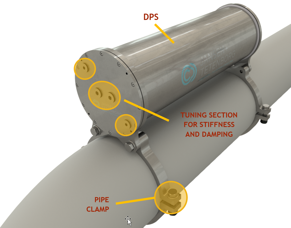 Dynamic Pipe Supports – Jansen + Tetenborg – Vibration and Pulsation ...